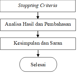 Optimization of Cement Bag Production Scheduling Using Particle Swarm ...